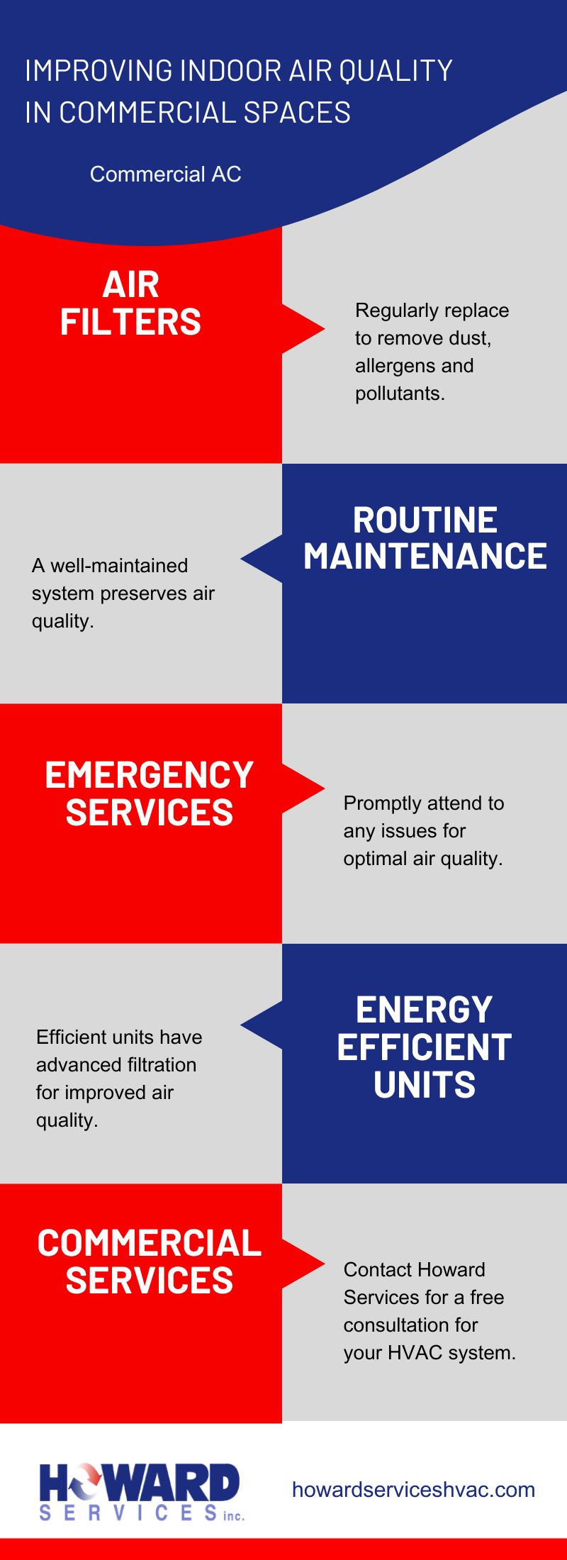 Commercial AC Can Improve Air Quality - Learn More